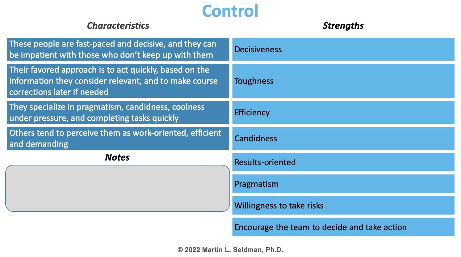 Fully Identify Your Strengths and Potential: The Key to Being Confident ...